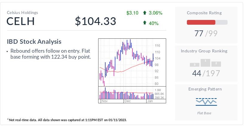 These stocks are the most active in today's session | ChartMill.com