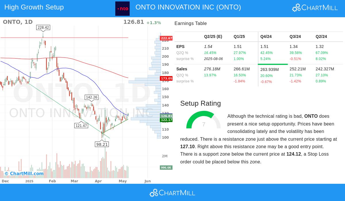 ONTO INNOVATION INC (NYSE:ONTO) – A Strong Growth Stock in the ...