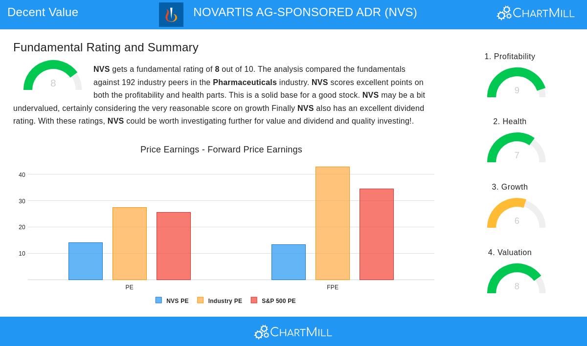 NOVARTIS AG-SPONSORED ADR (NYSE:NVS): A Comprehensive Value Investment ...