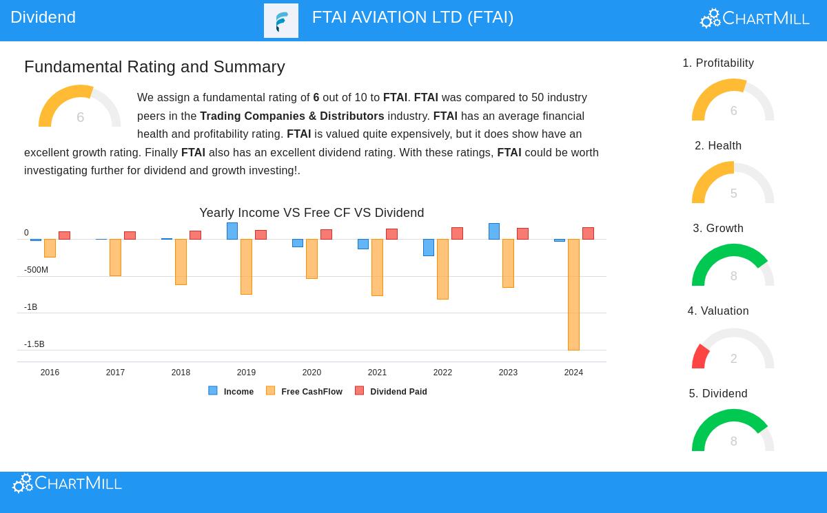 FTAI Aviation Ltd (NASDAQ:FTAI): A High-Yield Dividend Stock Built for ...