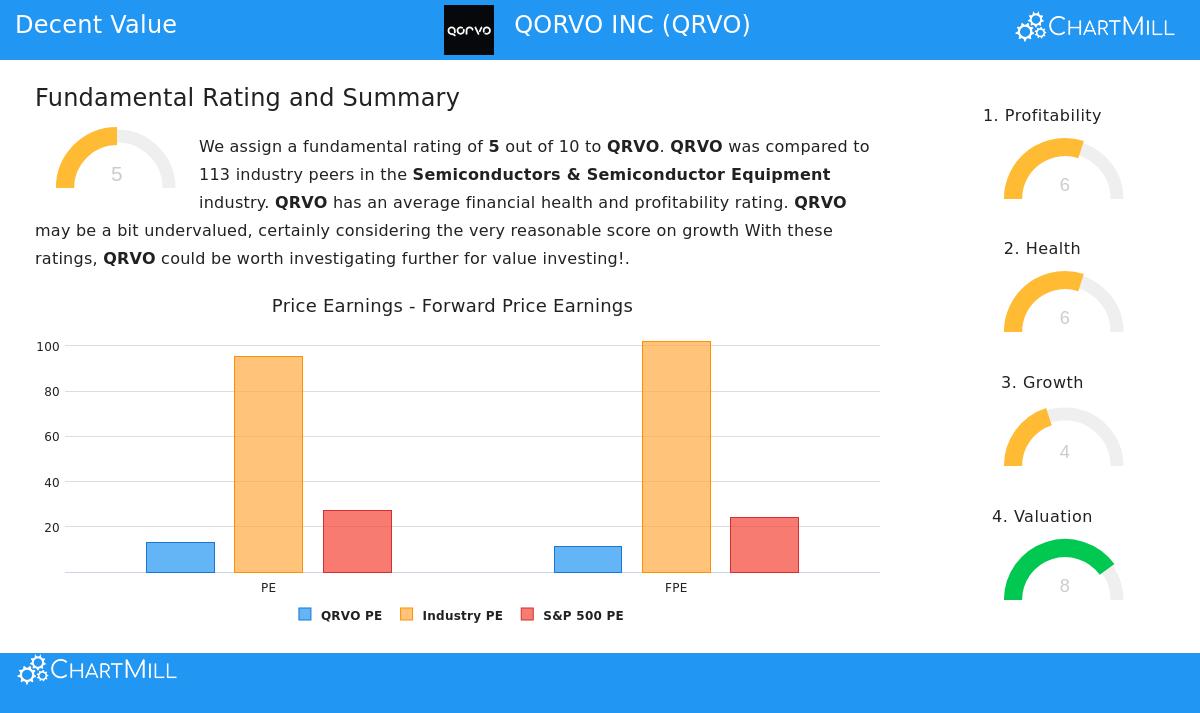 Qorvo Inc (NASDAQ:QRVO) Presents a Compelling Value Investment Case ...
