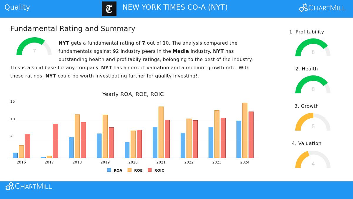 The New York Times Co. (NYSE:NYT) Passes the 'Caviar Cruise' Quality ...