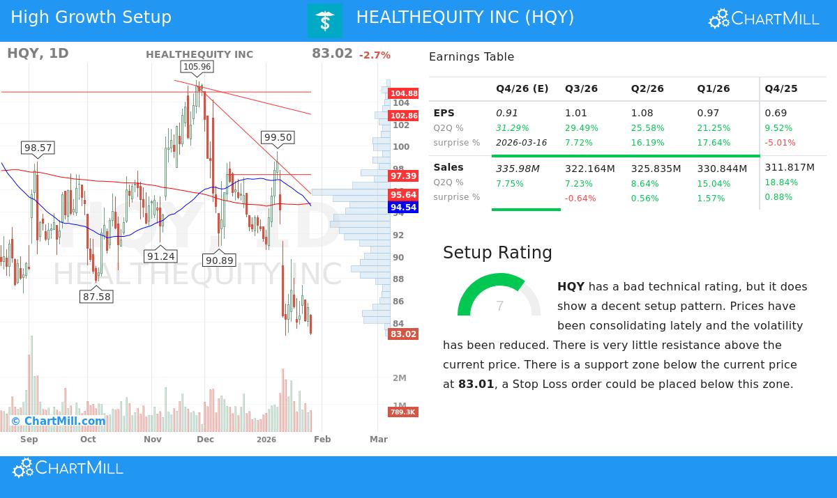 HealthEquity Inc (NASDAQ:HQY) Presents a Compelling Growth and Breakout ...
