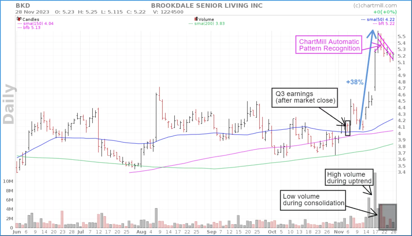 High Tight Flag Pattern | ChartMill.com