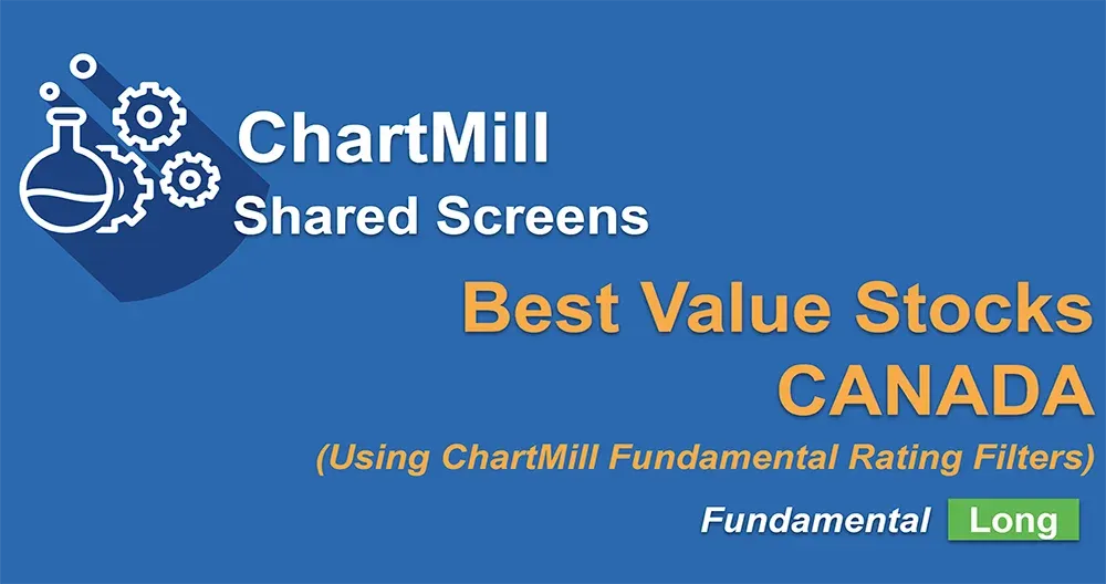 Trading Ideas | ChartMill.com