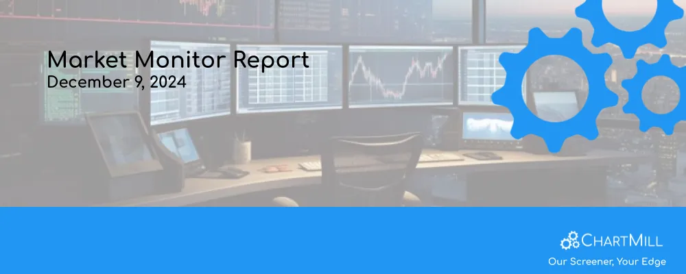 Market Monitor December 09 | ChartMill.com