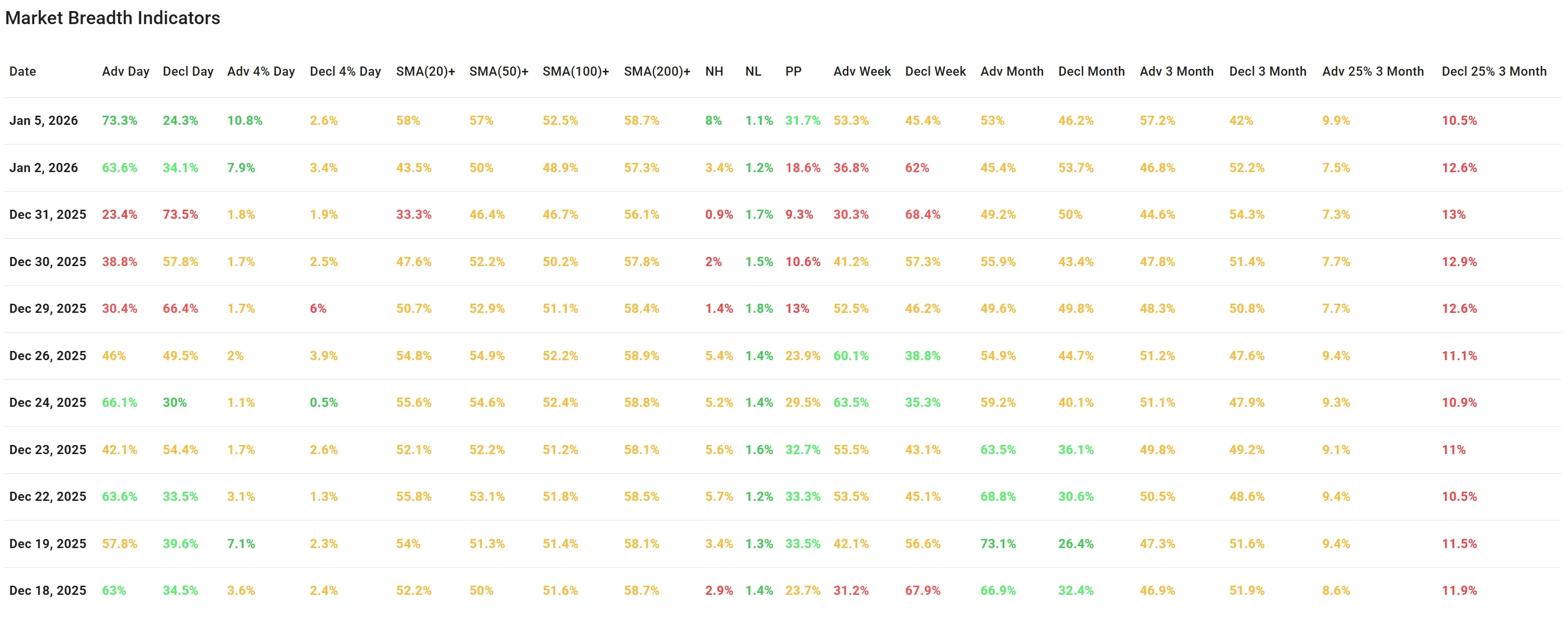 Breadth Kicks Off 2026 With a Strong Participation Rebound | ChartMill.com