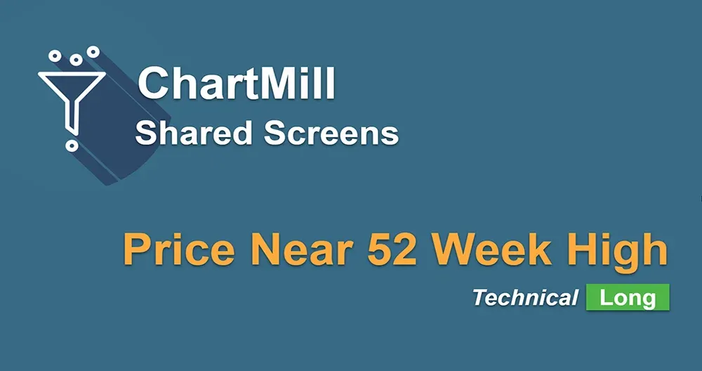 Trading Ideas | ChartMill.com