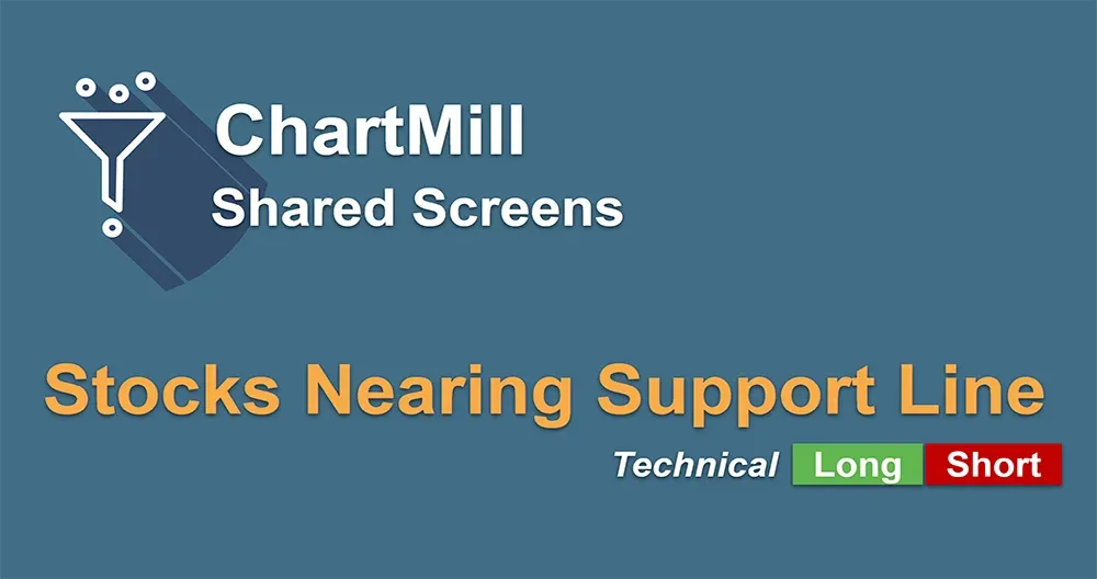 Trading Ideas | ChartMill.com