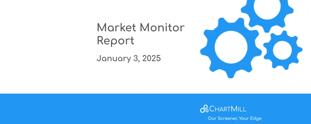 ChartMill Blog | ChartMill.com