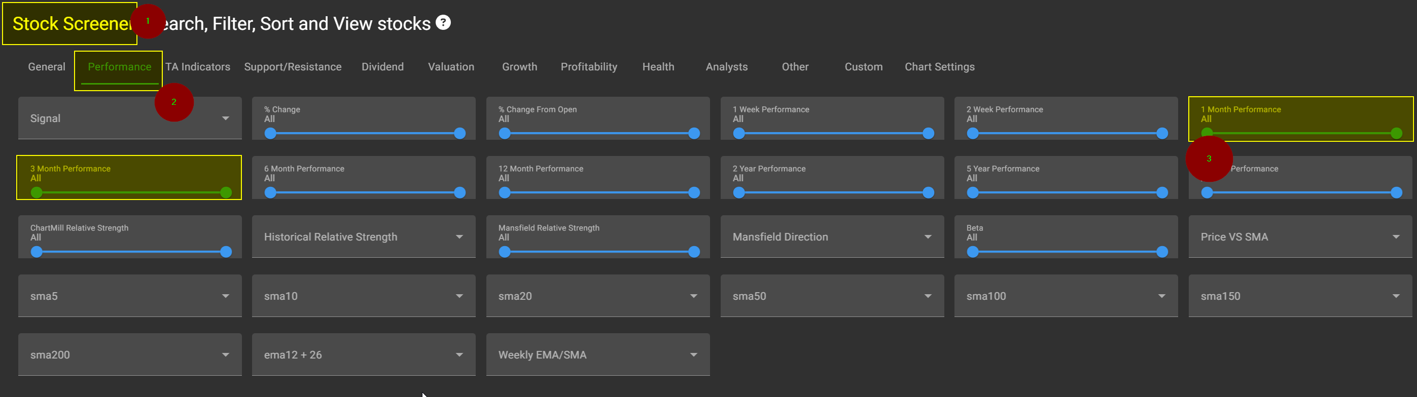 High Tight Flag Pattern | ChartMill.com