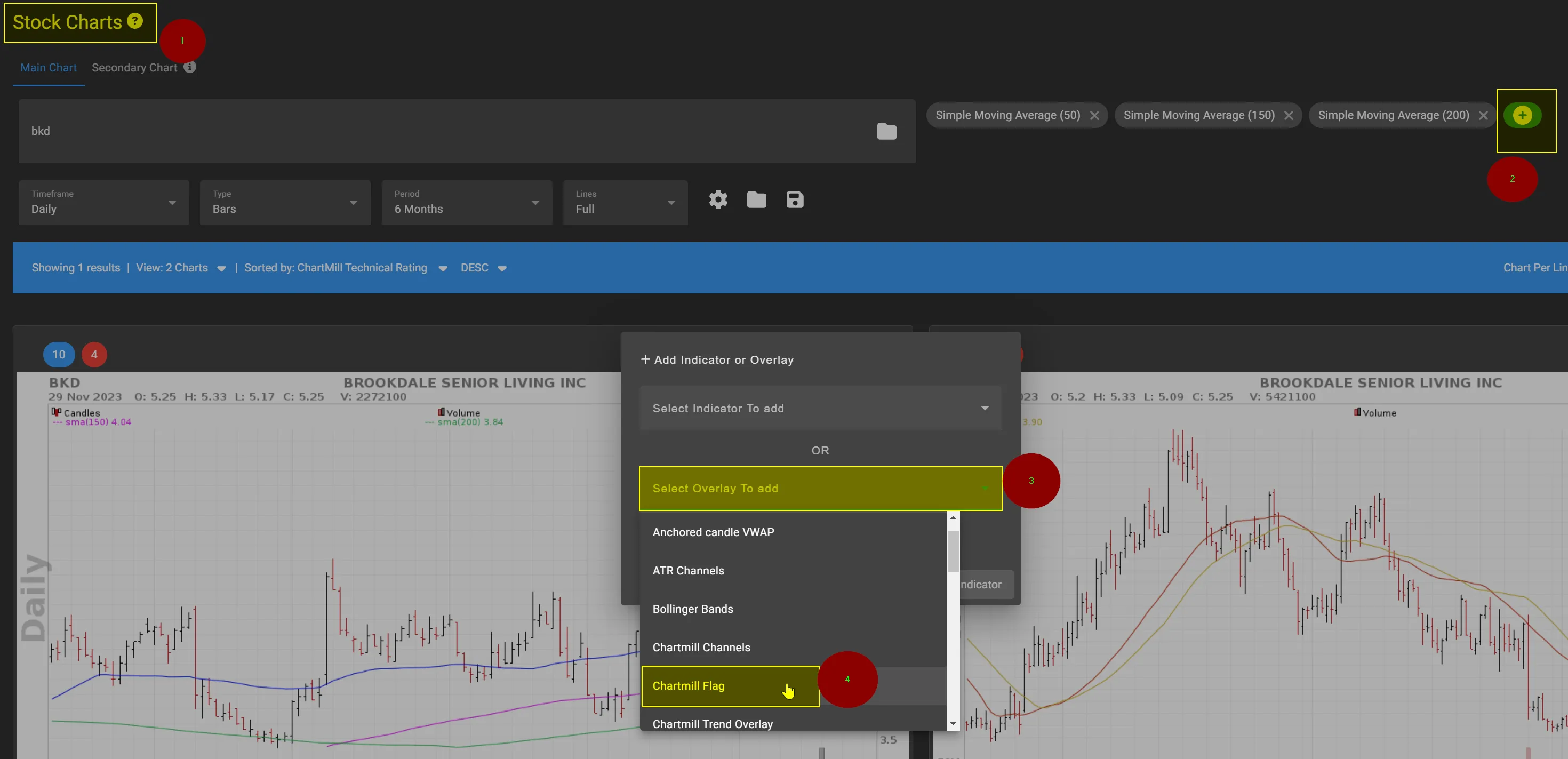High Tight Flag Pattern | ChartMill.com